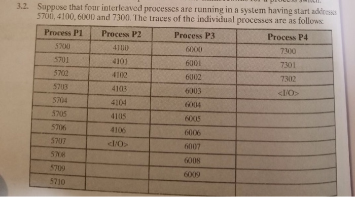 3.2. Suppose that four interleaved processes are | Chegg.com