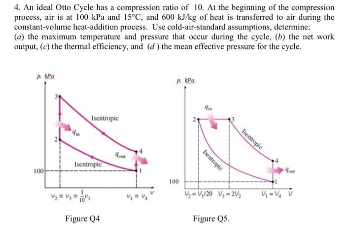 Solved 4. An ideal Otto Cycle has a compression ratio of 10. | Chegg.com
