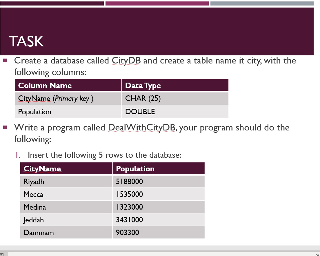 Solved TASK • Create a database called CityDB and create a | Chegg.com