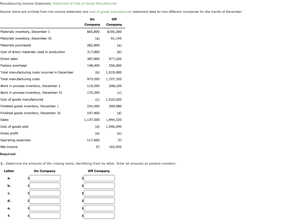 Solved Manufacturing Income Statement, Statement of Cost of | Chegg.com