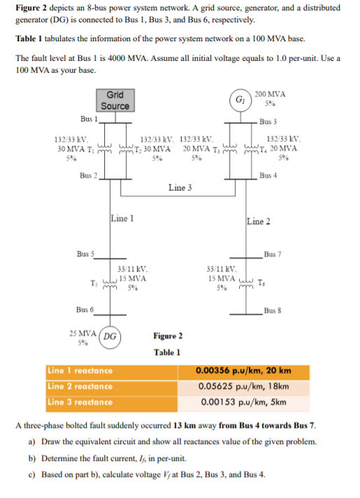 Figure 2 depicts an 8-bus power system network. A | Chegg.com