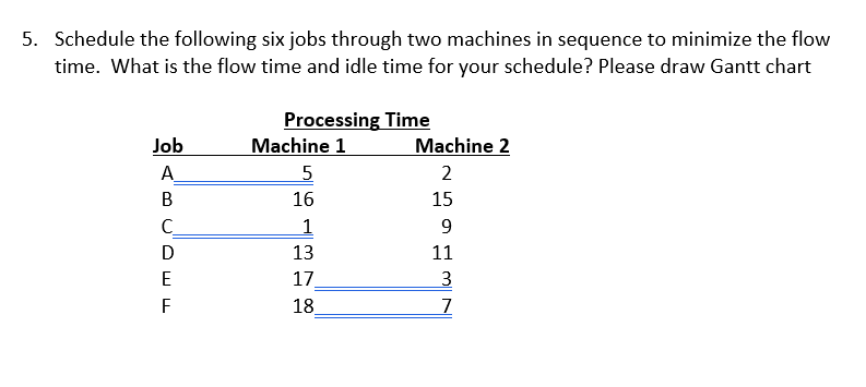 Solved I know how to do scheduling using johnson algorithm. | Chegg.com