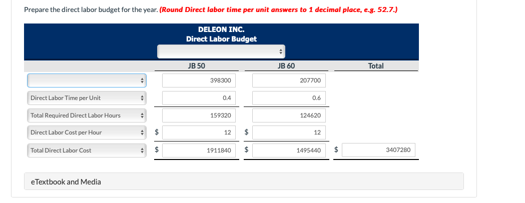 Solved Prepare the direct labor budget for the year. (Round | Chegg.com