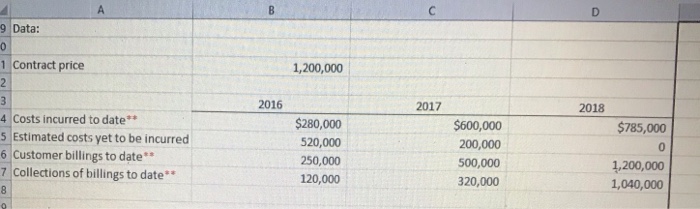 Solved 1-Using the data provided below you are to input | Chegg.com