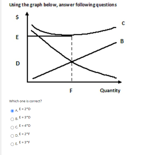 Solved Using The Graph Below Answer Following Questions с