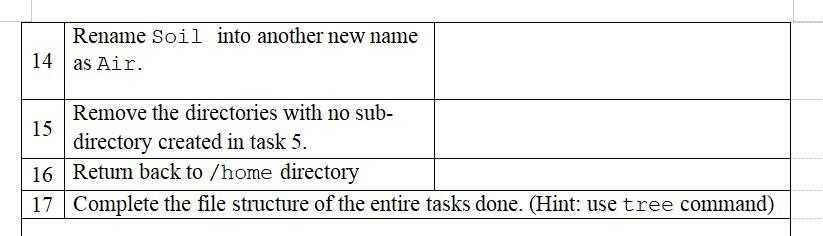 Solved Write down instructions under command column. You | Chegg.com