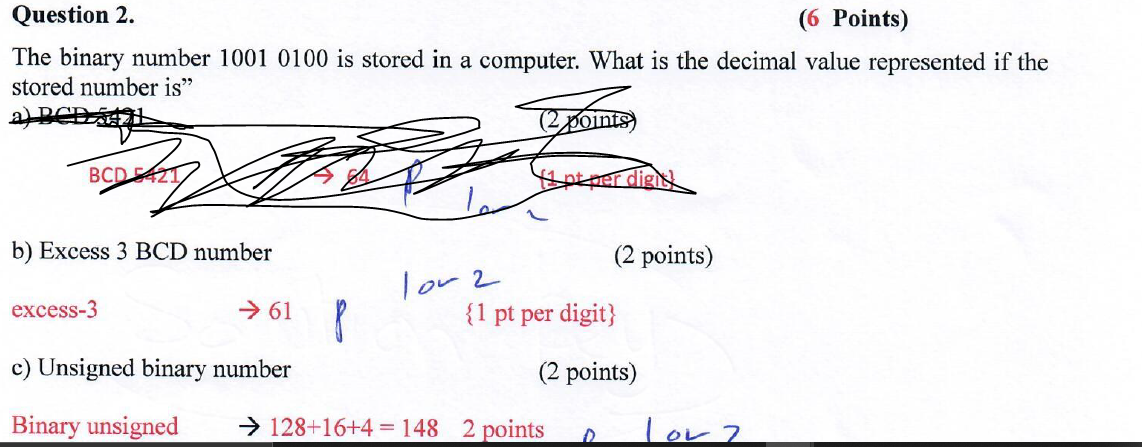 Question 2. (6 Points) The binary number 1001 0100 is | Chegg.com