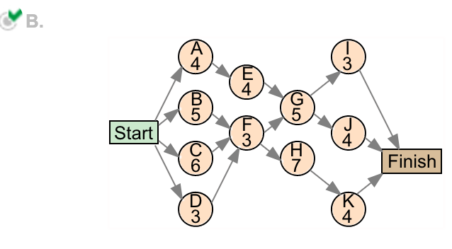 Solved what is the critical path? | Chegg.com