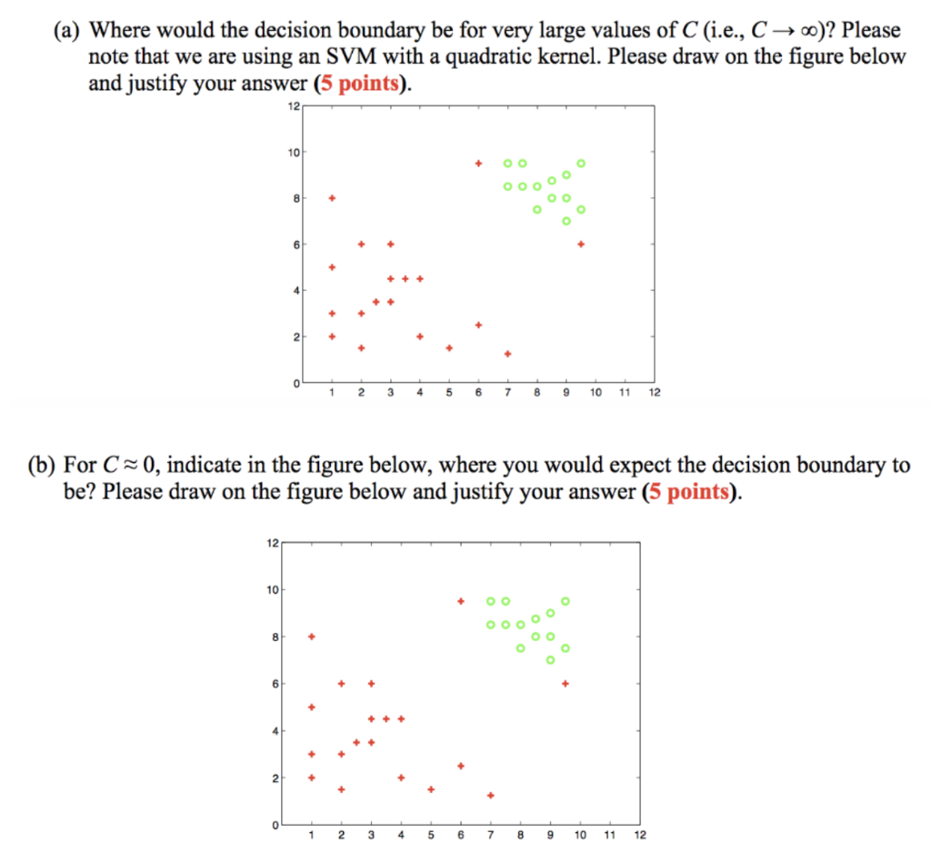 Solved Problem 3 (25 points) We use nonlinear kernel | Chegg.com