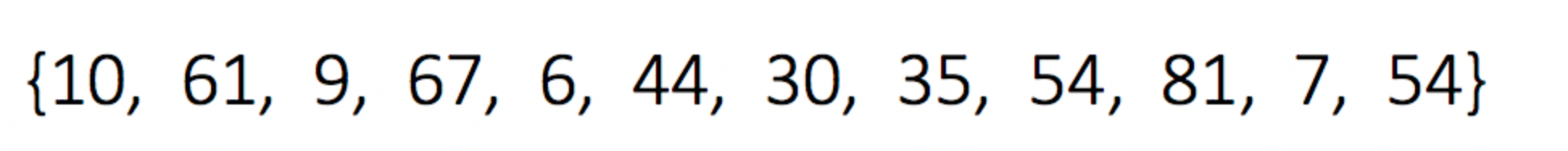 Solved Based on the insertion order of the list of values | Chegg.com