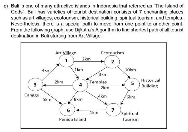 Solved Bali is one of many attractive islands in Indonesia | Chegg.com