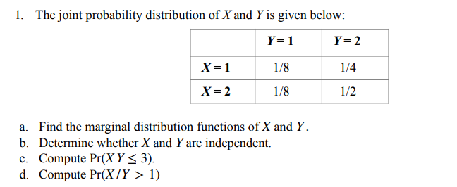 [Solved]: 1. The joint probability distribution of ( X )