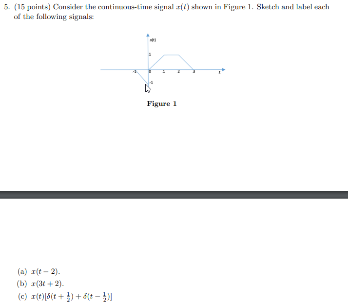 Solved 5. (15 points) Consider the continuous-time signal | Chegg.com Solved 5. (15 points) Consider the continuous-time signal | Chegg.com