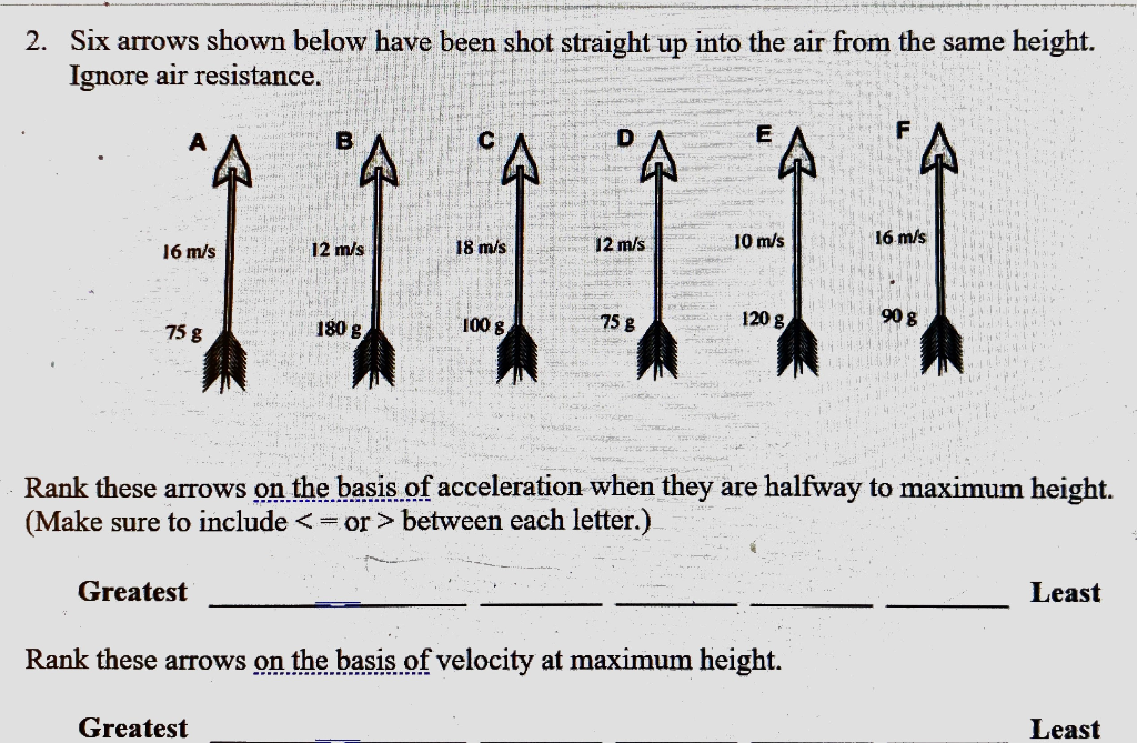 Solved 2. Six arrows shown below have been shot straight up | Chegg.com