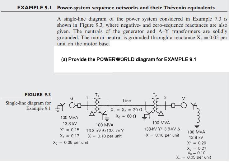 EXAMPLE 9.1 Power-system sequence networks and their | Chegg.com