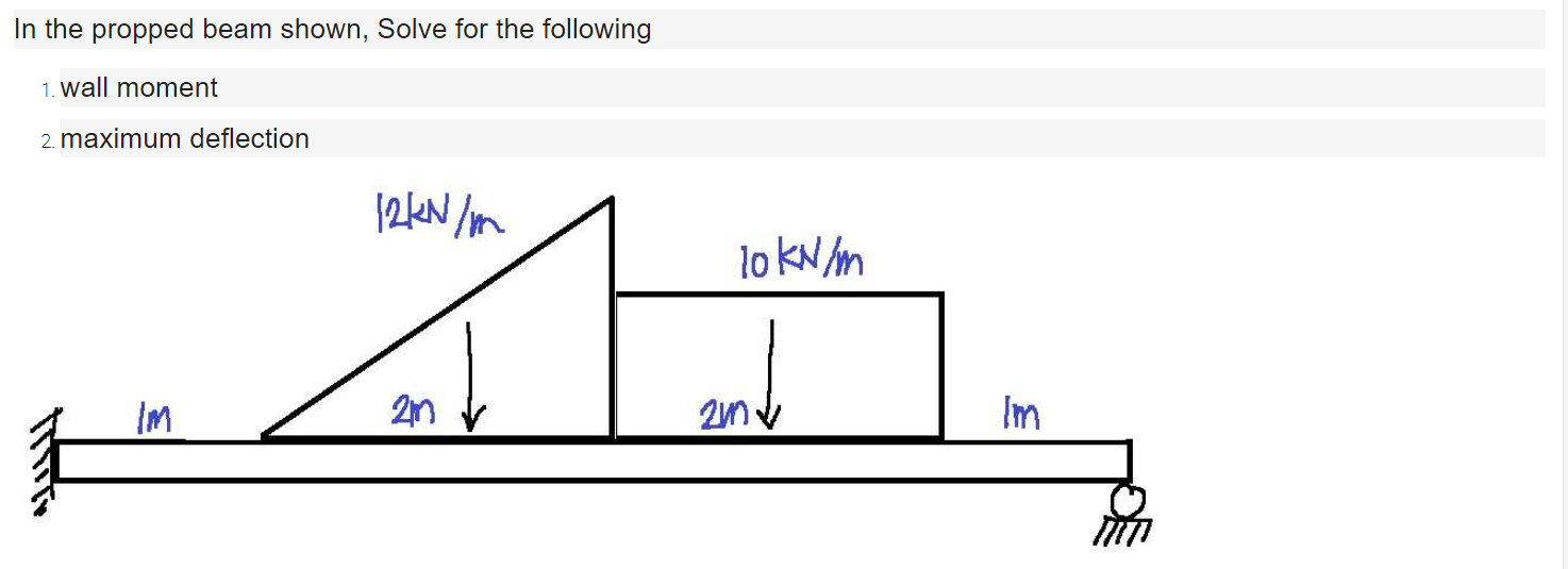 Solved In the propped beam shown, Solve for the following 1. | Chegg.com