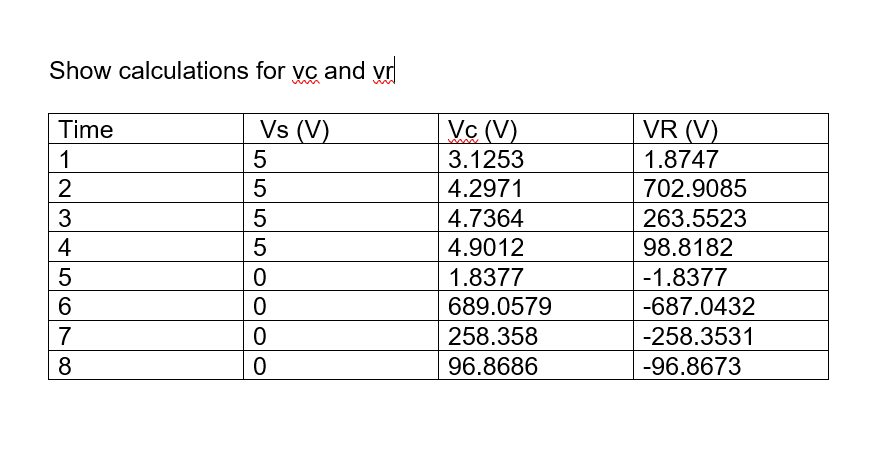 Show calculations for vc and vd Time 1 2 3 4 5 6 7 8 | Chegg.com