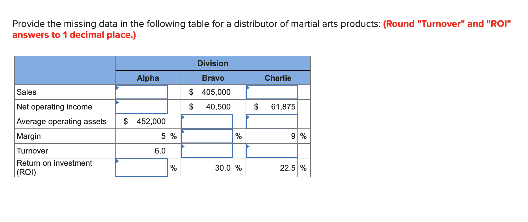 Solved Provide the missing data in the following table for a | Chegg.com