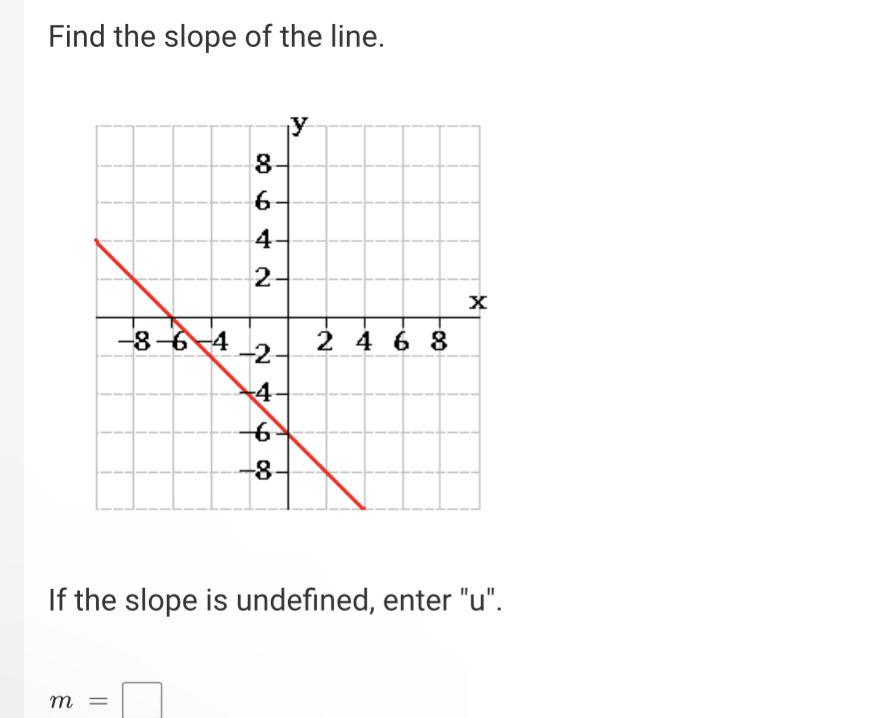 Solved Find the slope of the line. If the slope is | Chegg.com