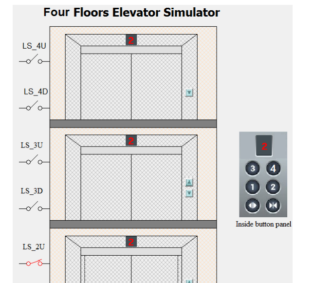 A. (52 pt.) Design a controlling system using | Chegg.com