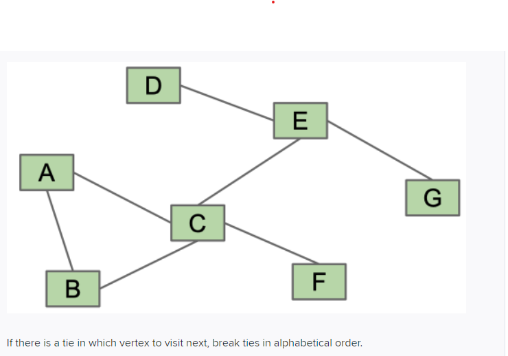 Solved Suppose we run BFS from A. What is the order that | Chegg.com