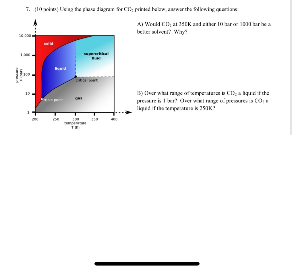 Solved 7. (10 points) Using the phase diagram for CO2 | Chegg.com