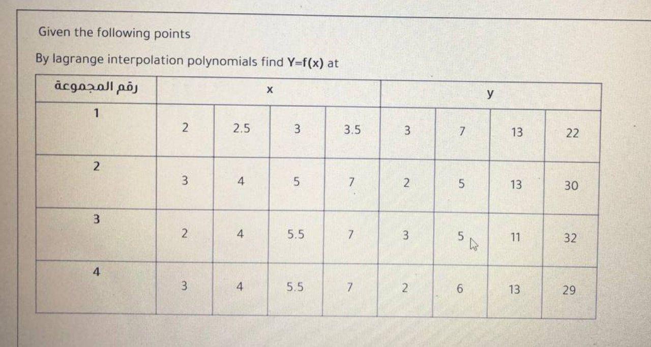 Solved Given the following points By lagrange interpolation | Chegg.com
