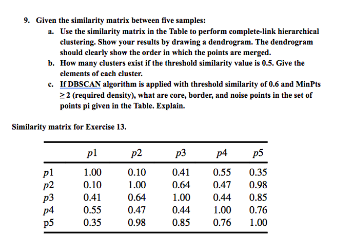 Solved 9 Given The Similarity Matrix Between Five Samples 