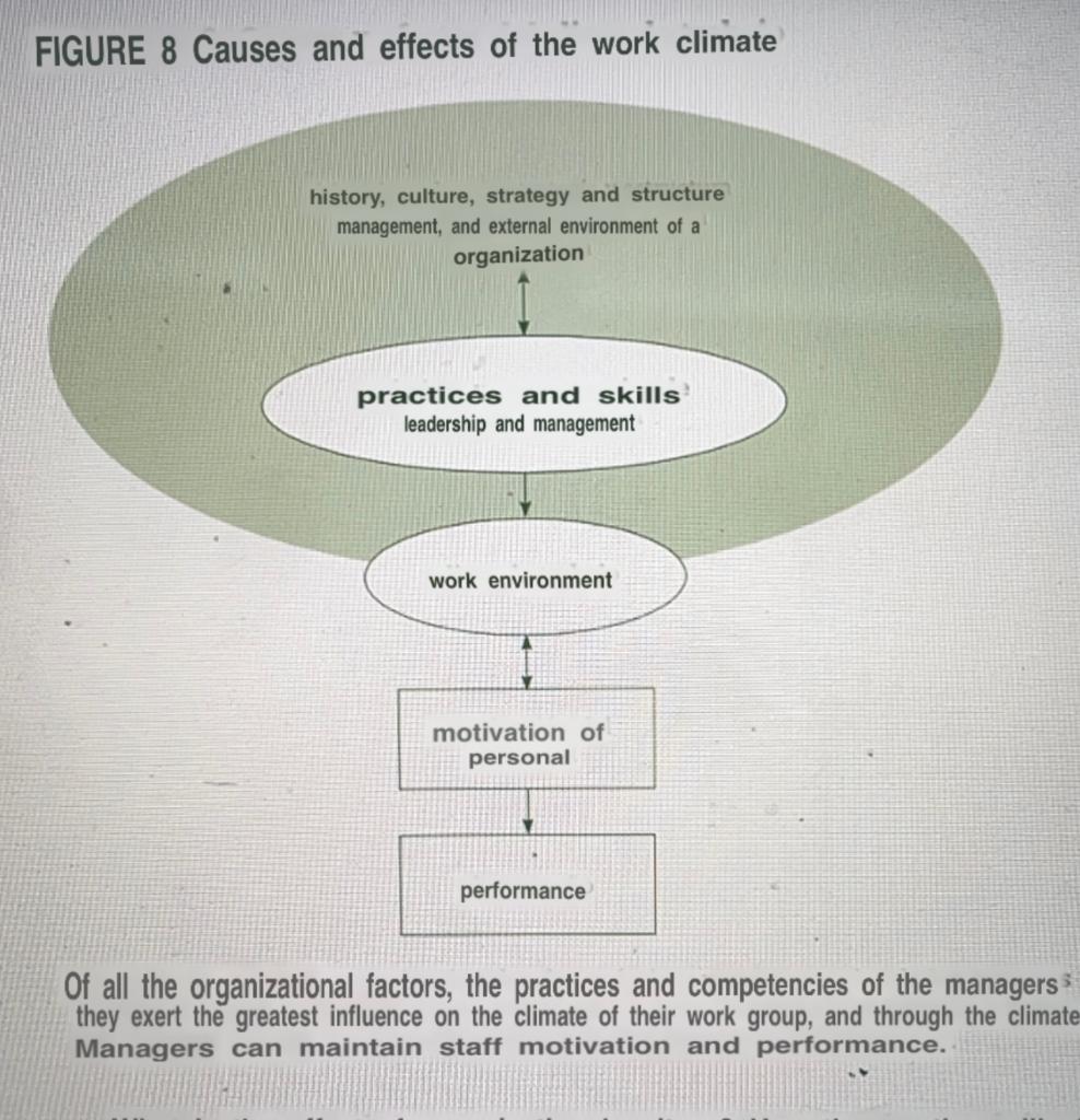 Solved Define a work climate and explain what a positive | Chegg.com