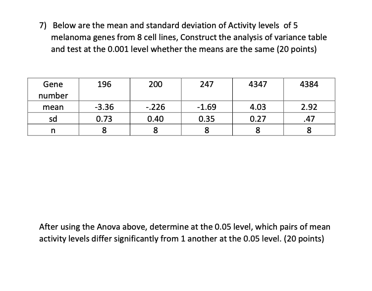 Solved 7) Below are the mean and standard deviation of | Chegg.com