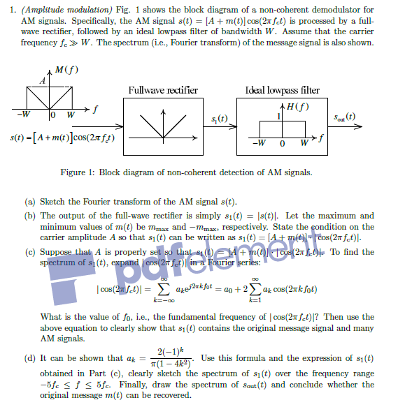 1. (Amplitude modulation) Fig. 1 shows the block | Chegg.com