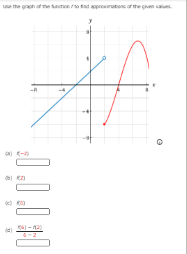 Solved Use the graph of the function to find approximations | Chegg.com