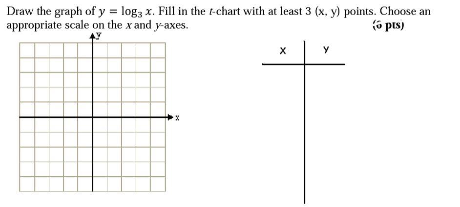 Solved Draw the graph of y=log3x. Fill in the t-chart with | Chegg.com