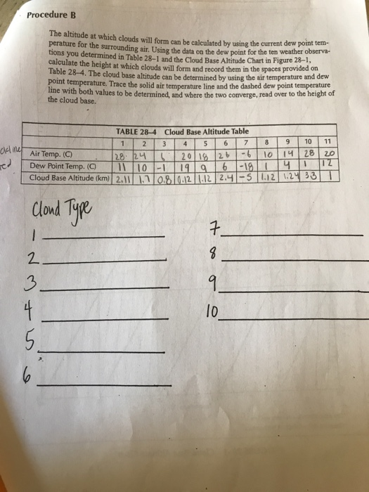 Solved Procedure B The altitude at which clouds will form | Chegg.com