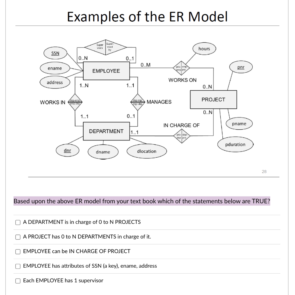 Solved Based upon the above ER model from your text book | Chegg.com