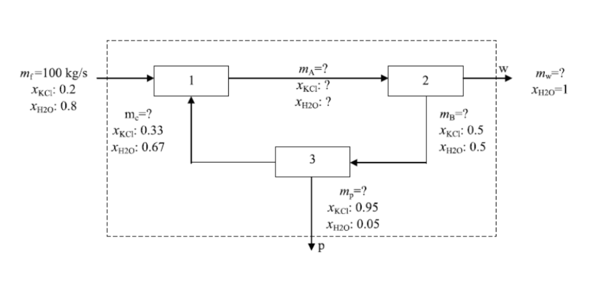 Solved Solving with MATLAB code In a 3 subsystem process | Chegg.com