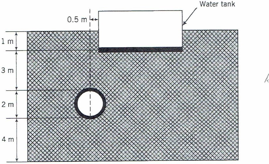 Solved A water tank, 15 m in diameter and 10 m high, is | Chegg.com