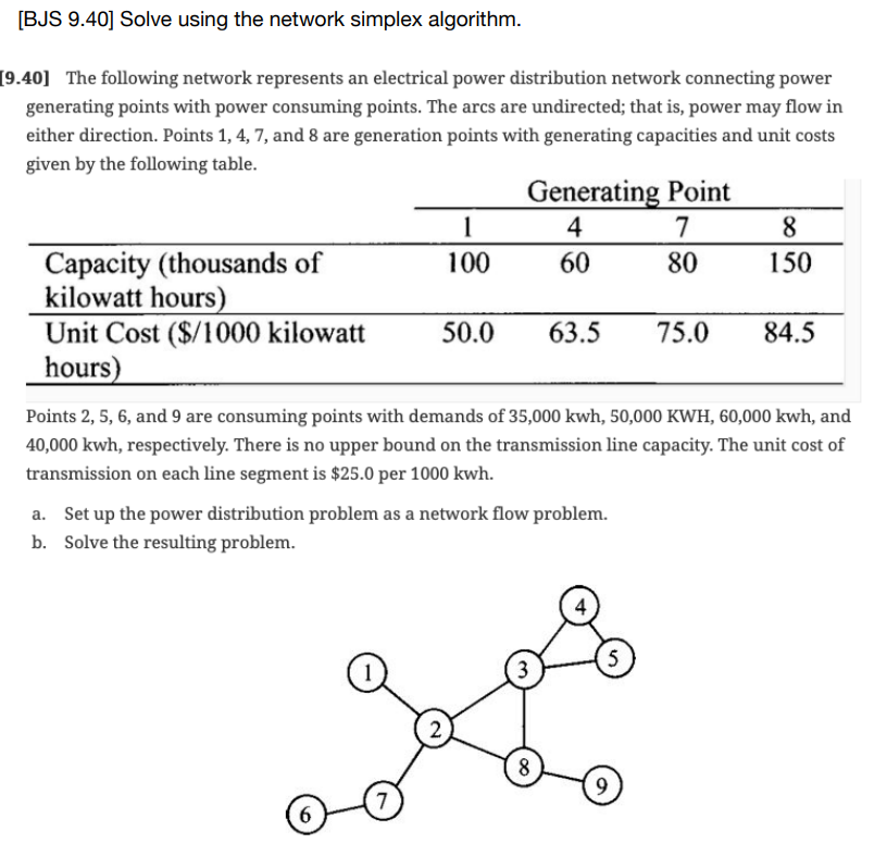 Bjs 940 Solve Using The Network Simplex Algorithm 