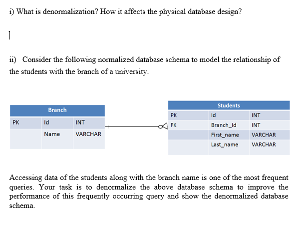 Solved What is denormalization? How it affects the physical | Chegg.com