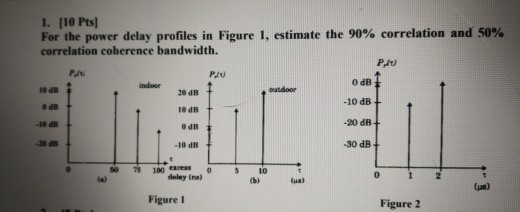 Solved 1. [10 Pts] For the power delay profiles in Figure 1, | Chegg.com