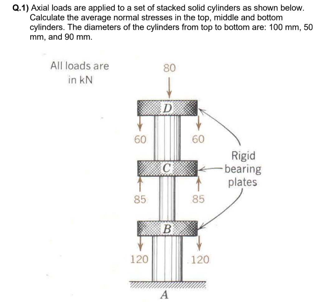 Solved Q.1) Axial loads are applied to a set of stacked | Chegg.com