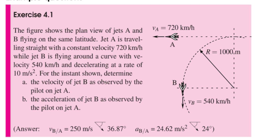 Solved The figure shows the plan view of jets A and B flying | Chegg.com