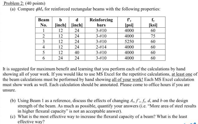 Solved Problem 2: (40 points) (a) Compare ϕMn for reinforced | Chegg.com