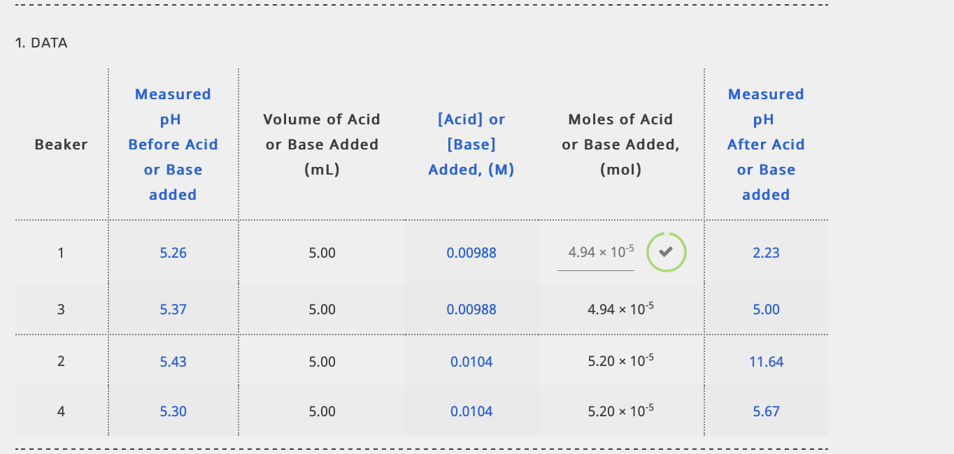Solved PART 1: PREPARATION OF A BUFFER FROM A WEAK ACID/BASE | Chegg.com