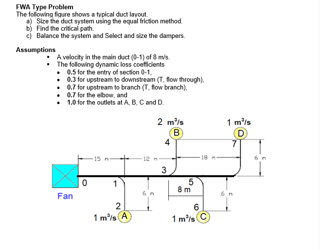 FWA Type Problem The following figure shows a typical | Chegg.com