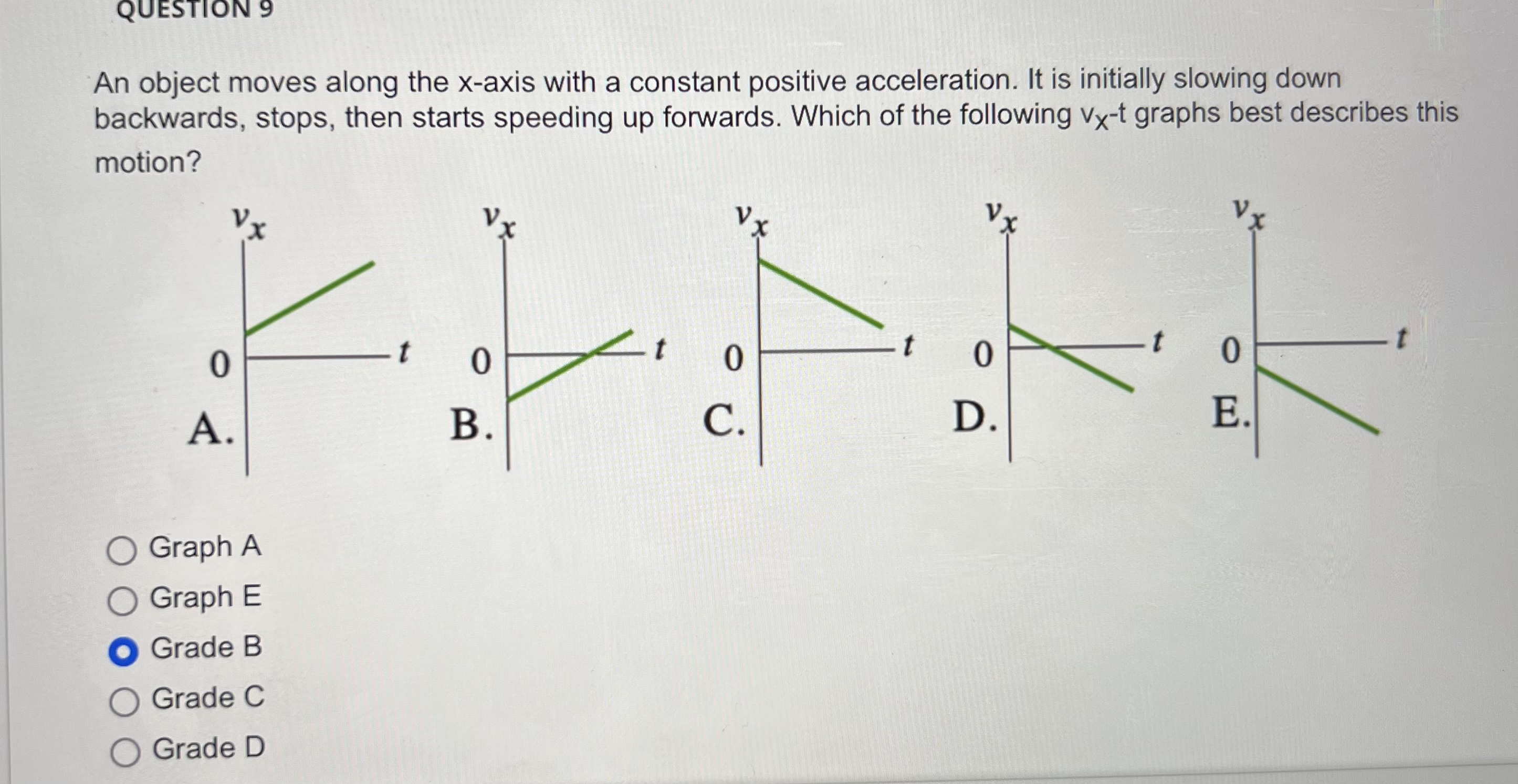 Solved An object moves along the x-axis with a constant | Chegg.com
