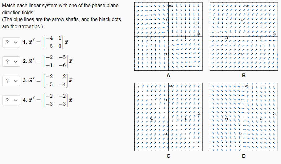 Solved Match each linear system with one of the phase | Chegg.com