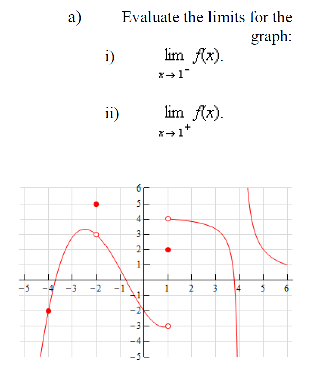 Solved a) Evaluate the limits for the graph: i) limx→1−f(x) | Chegg.com