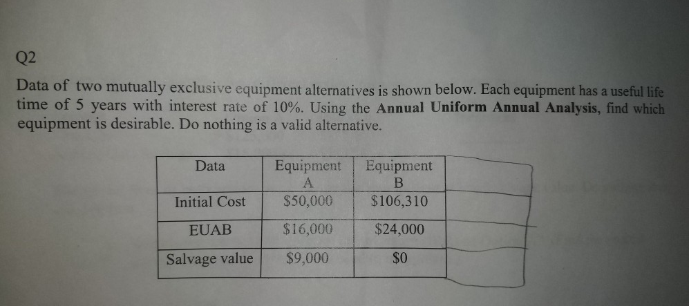 Solved Q1 Data of two alternatives is given below for 1-8%. | Chegg.com