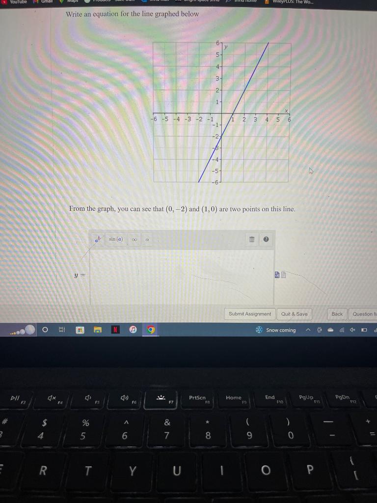 Solved Write an equation for the line graphed below From the | Chegg.com